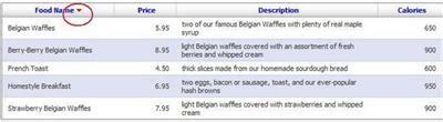 ListView Header Sort Direction Indicators CodeProject