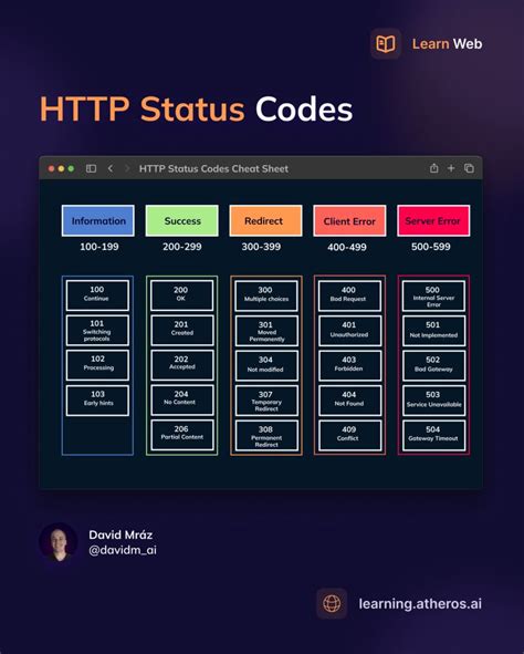 David Mráz On Linkedin Webdev Developers Coders Fullstack Javascript