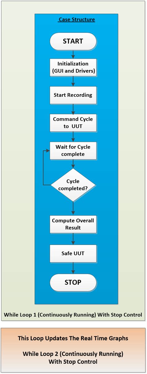 Gui Window Functional Logic Download Scientific Diagram