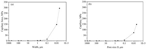 Investigation On Flowback Behavior Of Imbibition Fracturing Fluid In
