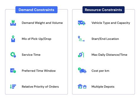 Autowiz Route Planning Optimization And Tracking
