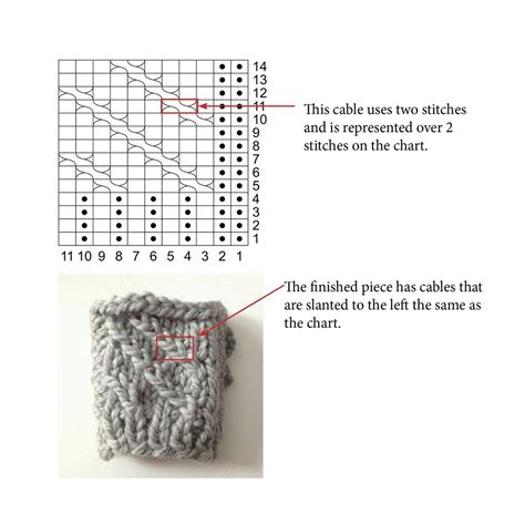 How To Read Knitting Charts Intarsia Knitting Charts Knitting Terms Knitting Stitches Knit