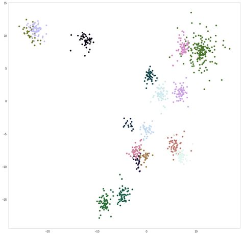 About Bounding Box Localization Part 1 2017 Deep Learning Course