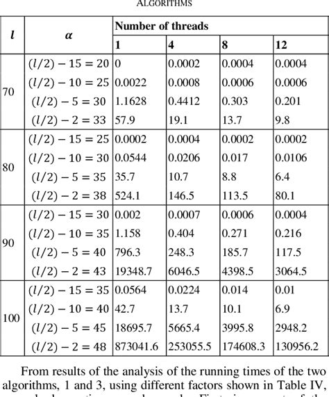 Fermats Factorization Method Semantic Scholar