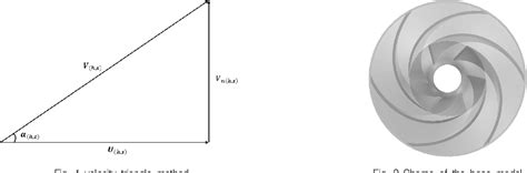 Table 1 From Design Optimization Of A Centrifugal Pump Impeller Using Rsm And Design Of Volute