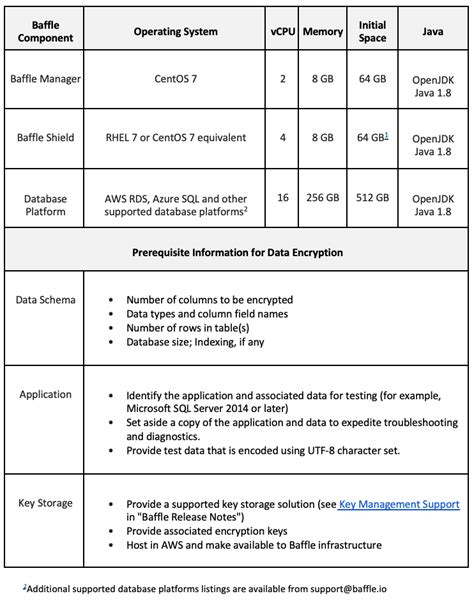 advanced aws encryption from baffle getting started