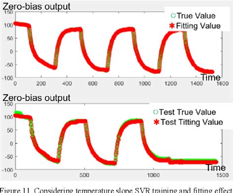 figure 11 from temperature drift error compensation for mems gyroscopes