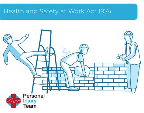 Occupational Safety And Health Act Uk