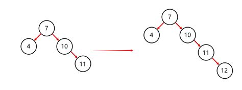 【java】平衡二叉树旋转机制 Csdn博客
