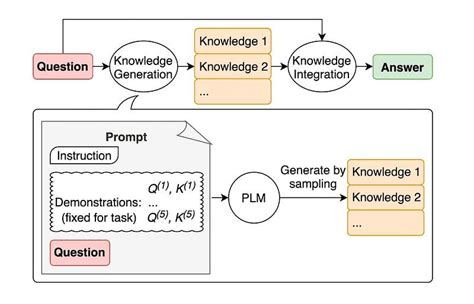 Prompt Engineering Techniques To Boost Our Llm Models Kdnuggets R Howtopromptengineer