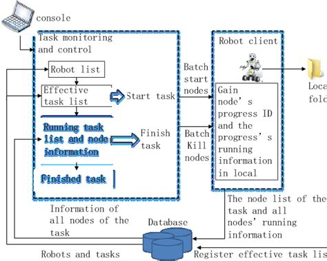Function Structure Diagram Download Scientific Diagram