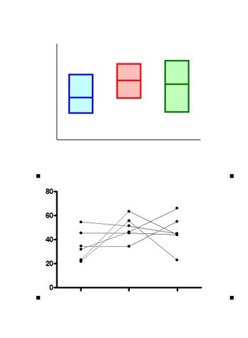 How To Add Starts Of Significance On Graphpad Prism Graphs Kdailove