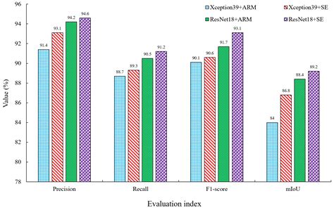 Collaborative Wheat Lodging Segmentation Semi Supervised Learning Model