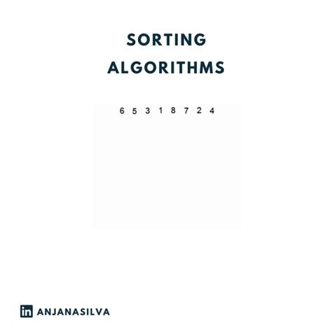 Anjana Silva On Linkedin Softwaredevelopment Bestpractices