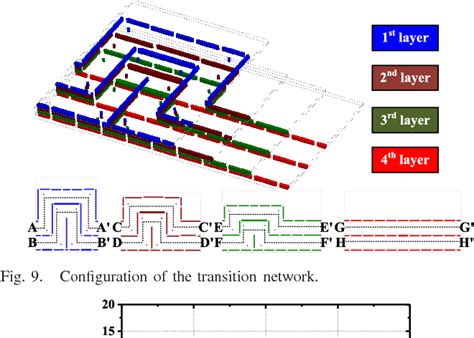 Figure 1 From Planar Millimeter Wave 2 D Beam Scanning Multibeam Array