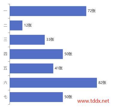 Echarts给图形上的label标签数值添加单位或其它文本内容