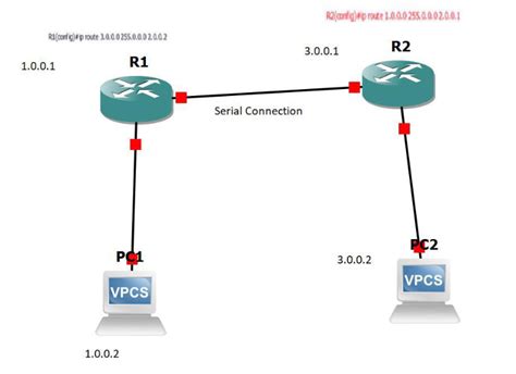 Solved In This Lab We Will Start Basic Configuration And Chegg Com