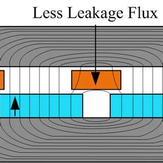 Prototype VCM Machine Design For The Ultrasound Scanner Download Scientific Diagram