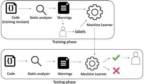 How To Find Actionable Static Analysis Warnings Deepai