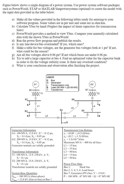 Solved Figure Below Shows A Single Diagram Of A Power Chegg