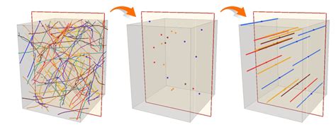 21 From 3d To 25d Dislocation Dynamics Simulations In A 3d Volume Download Scientific