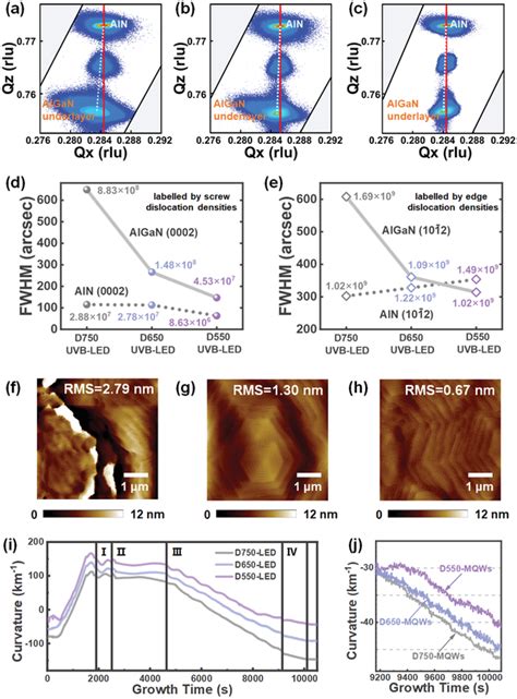 The X‐ray Diffraction Xrd Reciprocal Space Mappings Rsms Of