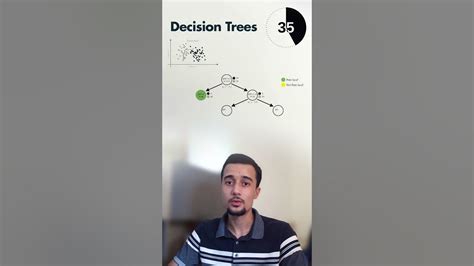 Decision Trees Machine Learning Model In One Minute Youtube