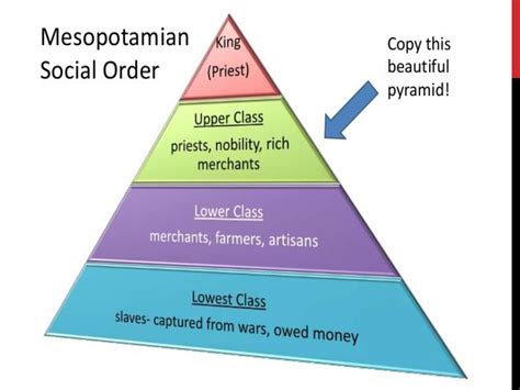 Social Structure Of Mesopotamia