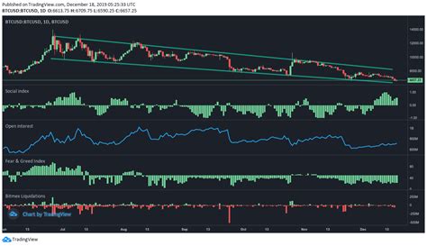 How To Deploying Phoenix Application On Ubuntu 3∑ Elm Erlang And Elixir Medium