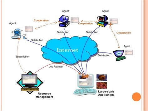 Distributed Computing