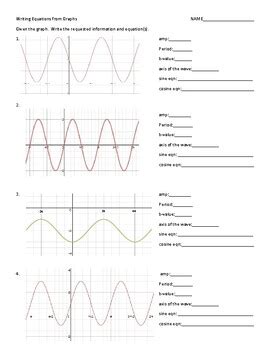 Writing Sine And Cosine Trig Equations From Graphs Worksheet With Worksheets Library