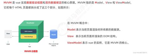 Vue20——第二天（vue指令、过滤器——＞品牌列表案例）item Itemid Id Csdn博客