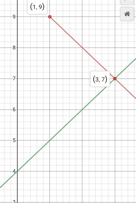Ssc Maths Solutions For Pair Of Linear Equations In Two Variables Class 10 Chapter 4 Maths Glow