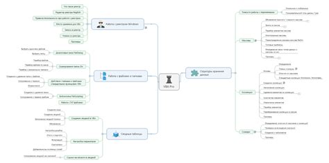 Тренинг vba pro Профессиональная разработка на vba в excel