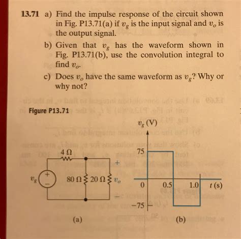 Solved A Find The Impulse Response Of The Circuit Chegg