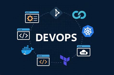 Devops Gitops Kubernetes Terraform Argocd Ci Cloudengineering Aws Golang