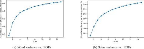 Figure 1 From Spatial Clustering Of Temporal Energy Profiles With