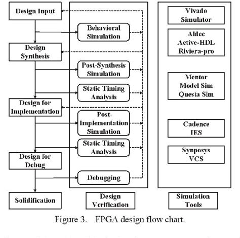 Figure 3 From An Fpga Based Method Of Polynomial Multiplication