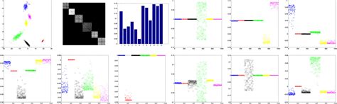 Image Segmentation By Selecting Eigenvectors Based On Extended Information Entropy Zhang