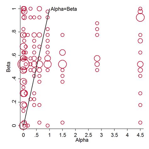 Joint Distribution Of Inequality Aversion Parameters Download Scientific Diagram