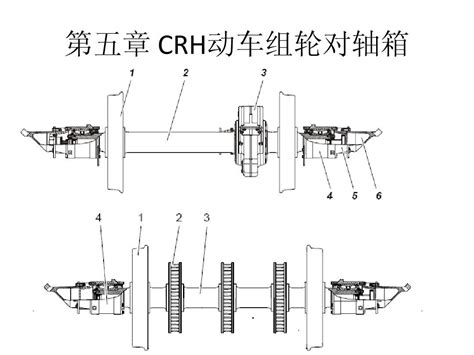 Crh动车组转向架 第五章 Crh转向架轮对轴箱word文档在线阅读与下载无忧文档