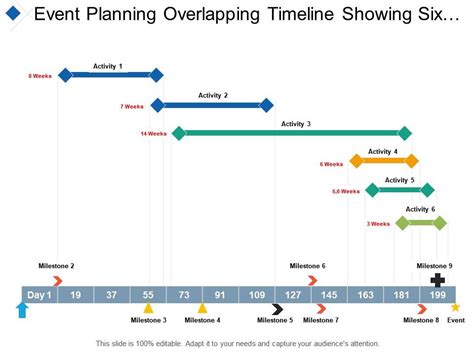 Top 10 Overlapping Timeline Powerpoint Presentation Templates In 2025
