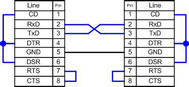 Virtual Null Modem Typical Null Modem Schematics