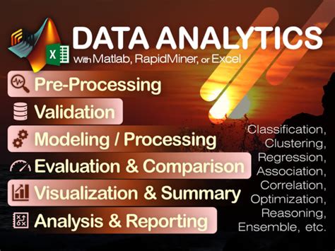 Do Data Analysis Using Matlab Rapidminer And Excel By Azminuddin Fiverr