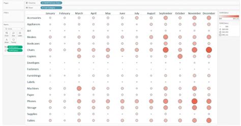 Heat Map In Tableau Steps To Create Heat Map In Tableau With Uses