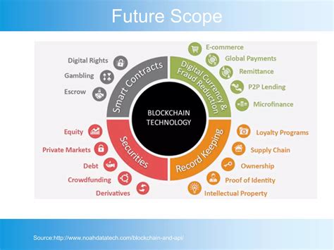 Blockchain Pptx Currencies Economy