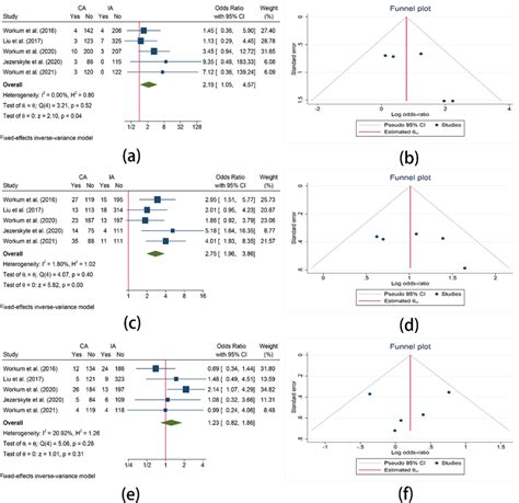 Subgroup Analysis Of Anastomotic Leakage A Comparison Of The Type I Download Scientific