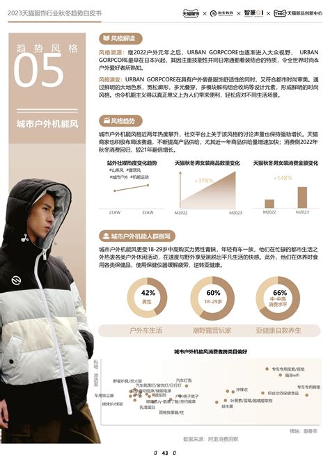 2023天猫服饰行业秋冬趋势白皮书 智篆商业