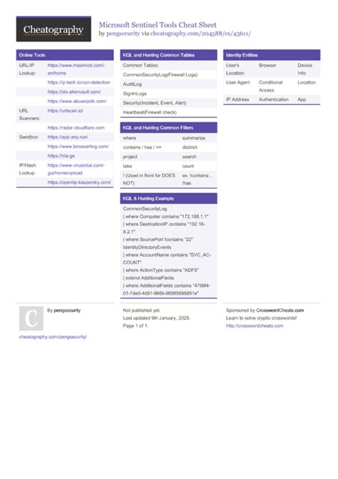 Microsoft Sentinel Tools Cheat Sheet By Pengsecurity Download Free From Cheatography