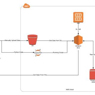 Infrastructure Pipeline Download Scientific Diagram